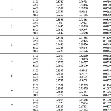 Steps Of Subpixel Snow Mapping Using Daily Avhrr2 Data Download Scientific Diagram