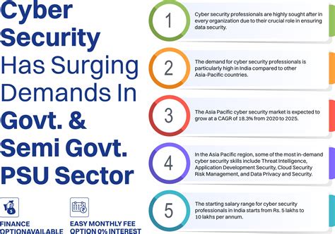 Launch Your Cyber Security Career With Top Btech Cyber Security Colleges In Noida Vgi