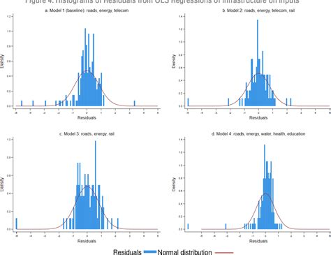 Figure From Benchmarking Infrastructure Using Public Investment Efficiency Frontiers