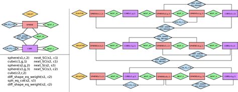 Figure 1 From Relational Regularization And Feature Ranking Semantic