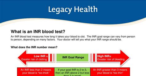 What Is An INR Pdf DocDroid