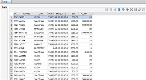 ODI MODELS And DATA STORES Oracle Data Integrator