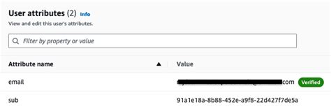 Implement A Secure Serverless Graphql Architecture In Aws Govcloud Us