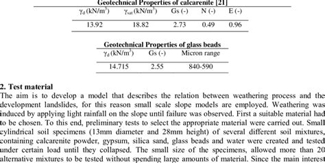Geotechnical Properties Of The Materials Used In The Experiments Download Table