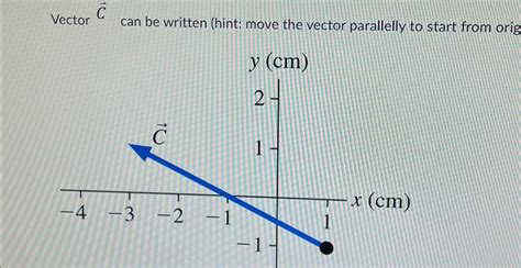 solved vector vec c can be written hint move the vector