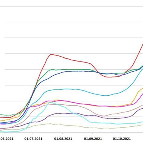 The Daily Number Of People Infected With Sars Cov 2 According To