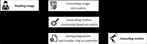 General Overview Of The Algorithm Download Scientific Diagram