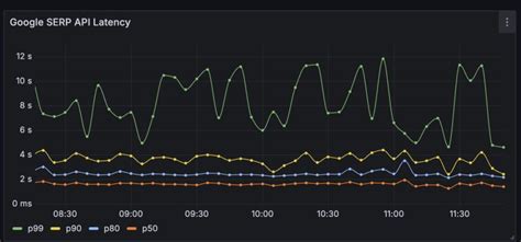 Webscraping Api Hasdata Hasdata