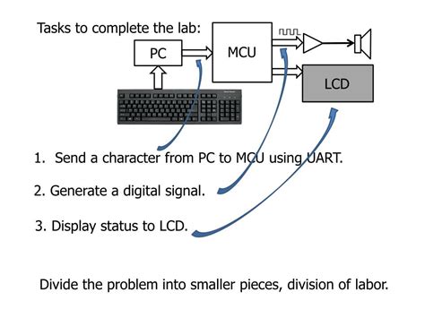 PPT Serial Communication PowerPoint Presentation Free Download ID 2086698