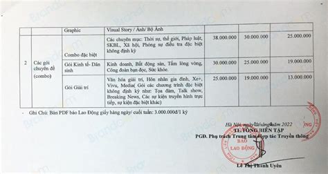 Báo giá quảng cáo Social và Media trên Báo Lao Động
