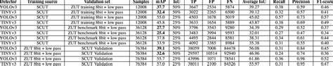 Zut And Scut Dataset Comparison Download Scientific Diagram