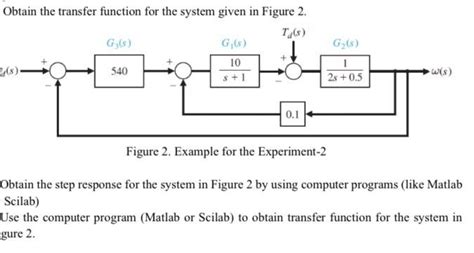 Solved Obtain The Transfer Function For The System Given In