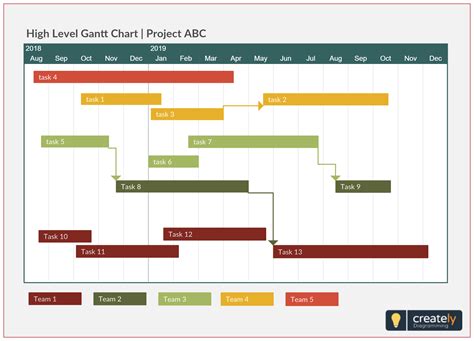 How To Color Code Gantt Charts Quick Chart Maker