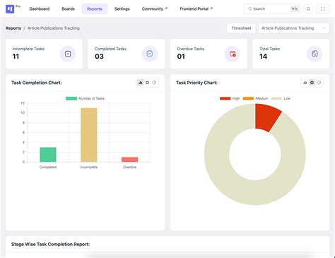 Fluentboards Project Management Task Management Goal Tracking