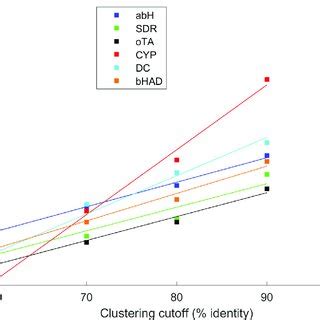 Fisher exponents Fisher exponent τ of the size distribution of Download Scientific Diagram
