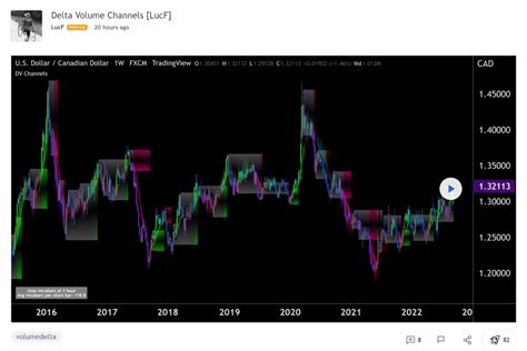 pine script™ now does vertical gradients — tradingview blog