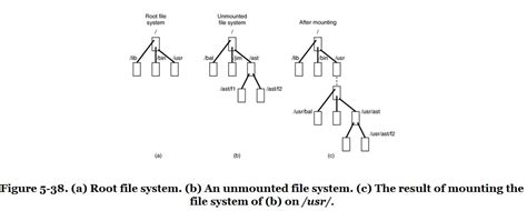 Distributed Systems And Storage Distributed Systems Updated 18 May 2023
