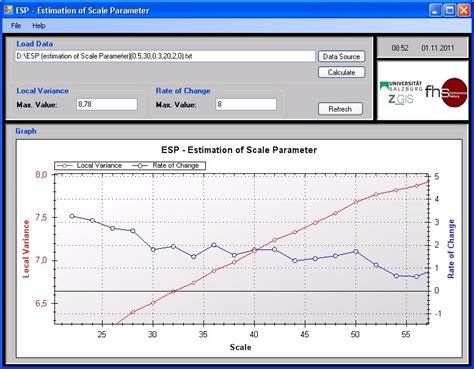 Results Of The Estimation Of Scale Parameter Esp Analysis Showing