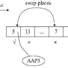 The Illustration Of The Rationale For Ls Operation When M Download Scientific Diagram