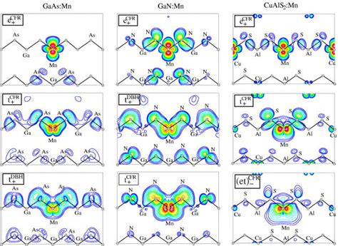 Color Online The Wave Function Square Of Mn Induced Cfr And Dbh
