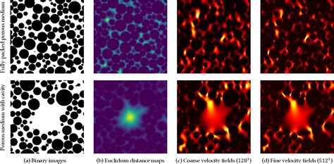 Figure 1 From Neural Networkbased Pore Flow Field Prediction In Porous
