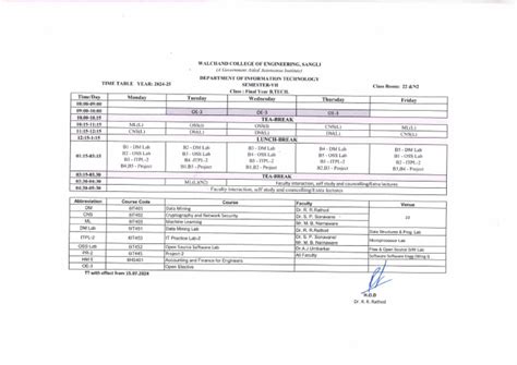 final year sem tt 2024 25 pdf