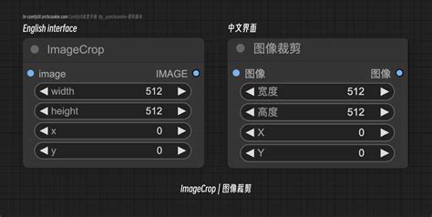 Image Crop ComfyUI Wiki
