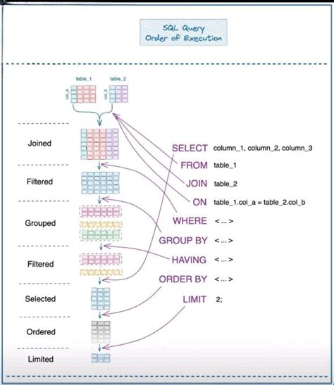 Datasciencejobs Deeplearning Algorithms Datascientist Machinelearningalgorithms Data Ai