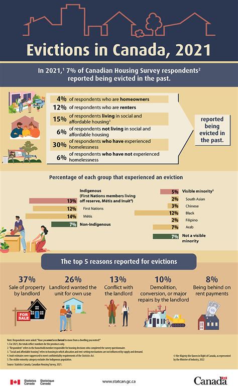 Dodgy Data Stats Can And Ubc