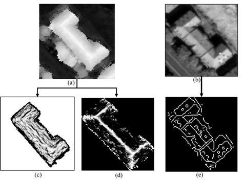 Feature Extraction From Dsm And Orthorectified Images A Worldview
