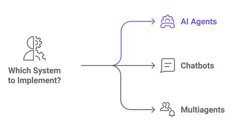 Harnessing Ai Agents Transforming Marketing Efficiency And Customer Engagement Zeeshan Mahmood