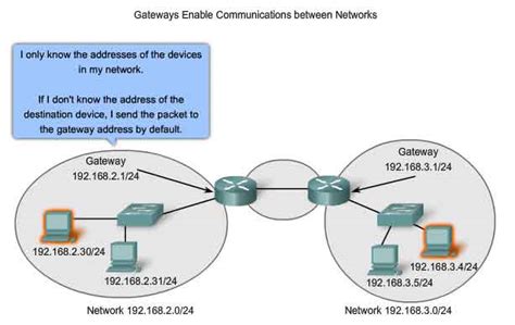 Network Layer Osi