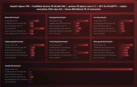 Model Drift Identifying And Monitoring For Model Drift In Machine Learning Engineering And