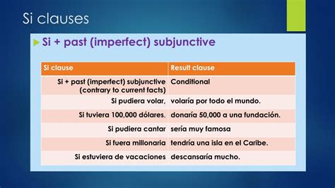 Ppt Mastering The Imperfect Subjunctive In Spanish Powerpoint