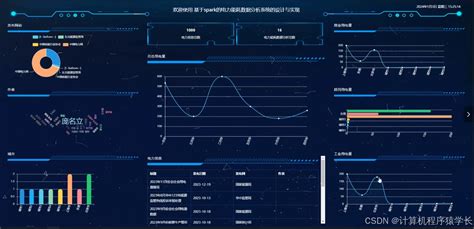 Java毕业设计 基于springbootvue的智慧养殖管理系统设计和实现，基于springboot的农村数字化养殖基地信息管理系统设计和