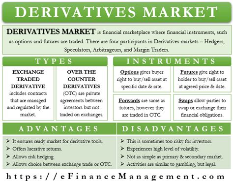 Derivatives Definition Types Forwards Futures Options Swaps Etc
