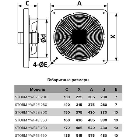 STORM 300, Вентилятор накладной STORM осевой 2полюс. 220V D300 ERA PRO