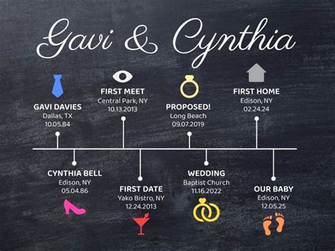 Design This Elegant Blackboard Style Relationship Timeline Template In Minutes