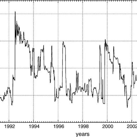 Time Evolution Of The Correlation Length N Defined In The Context Of