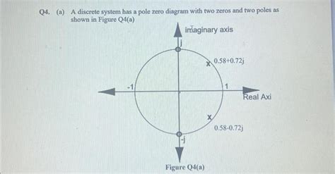 Solved A A Discrete System Has A Pole Zero Diagram With