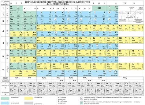 Периодическая система химических элементов | И.И. Новошинский, Н.С ...