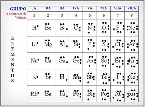 Understanding Lewis Diagrams