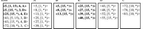 4 Overflow Of Leaf Node Download Scientific Diagram