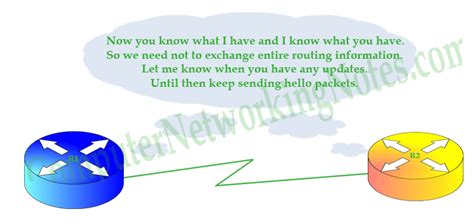 Eigrp Neighborship Requirements And Conditions