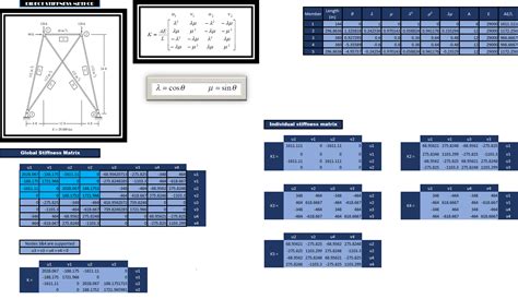 Frame Method Of Analysis With Example