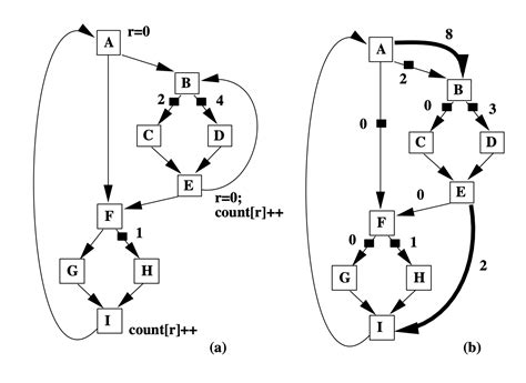 CS Efficient Path Profiling
