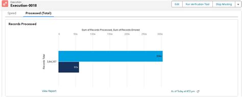 Data Masking Reports Cloud Compliance