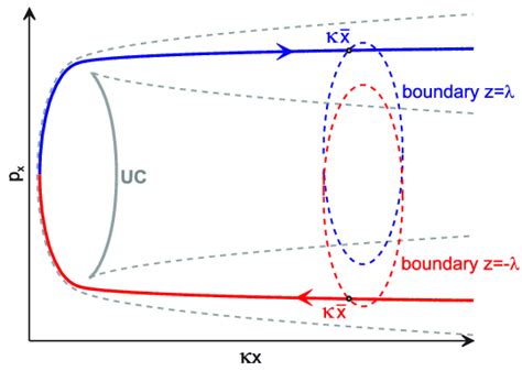 Schematic View Of Particle Trajectory Download Scientific Diagram