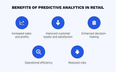 Predictive Analytics In Retail 8 Key Use Cases Effectivesoft