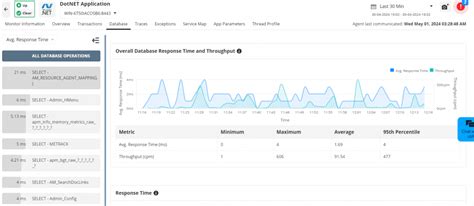 Unlocking Insights Learn To Deal With Deadlocks And Blocks With An Sql